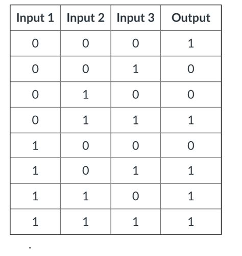 A Input Logic Gate Has The Truth Table Below Here Chegg Com