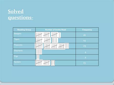 Data Handling Presentation With Solved Examples Pptx