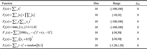 Table 1 From Application Of Improved Moth Flame Optimization Algorithm