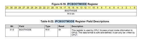 Tms320f28377d How To Do Sci Boot For Cpu2 On Empty Chip C2000 Microcontrollers Forum C2000