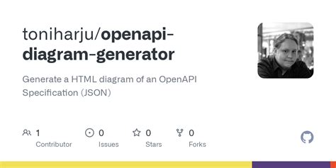 Github Toniharjuopenapi Diagram Generator Generate A Html Diagram