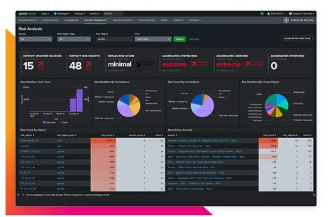 Splunk Giám Sát An Ninh Siem