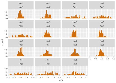 Esm Preprocessing Gallery Correlationplots