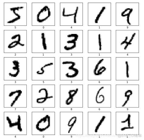 Mnist 手写数据集介绍51cto博客mnist手写数据集