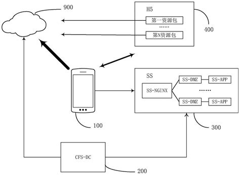 用户分流方法装置计算机设备和存储介质与流程