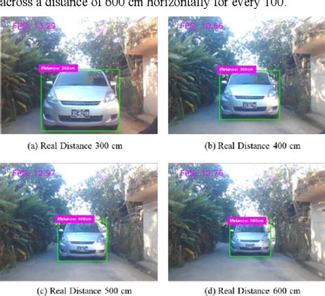 Figure 11 From Real Time Object Distance Estimation Based On Yolov8 Using Webcam Semantic Scholar