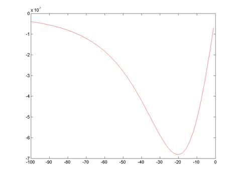 matlab求助Conversion to double from sym is not possible 百度知道