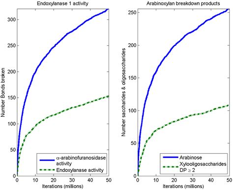 Computation Special Issue Multiscale Modeling And Simulation In
