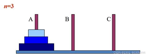 C递归经典问题——汉诺塔c递归汉诺塔 Csdn博客 C递归经典问题——汉诺塔c递归汉诺塔 Csdn博客
