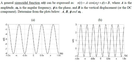 Solved A General Sinusoidal Function X T Can Be Expressed Chegg