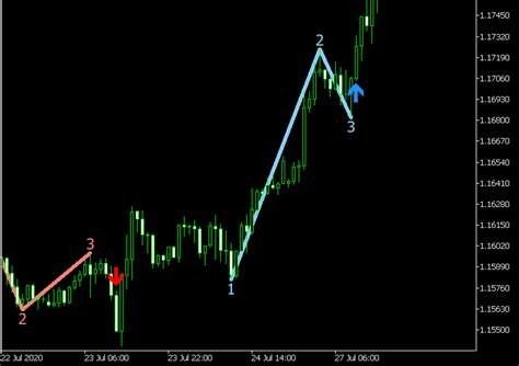 Peak Lines Mt Indicator Artofit