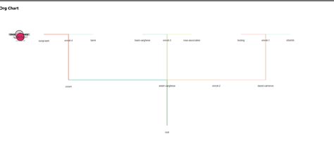 Reactjs How To Render A Custom Node For Nivotree Stack Overflow