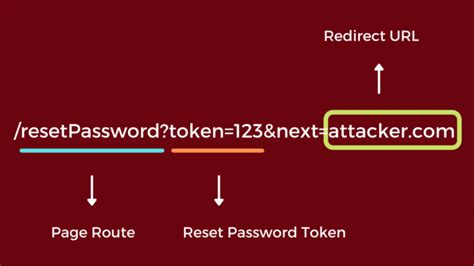 Angular Security Tips Open Redirect Examples And Prevention