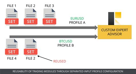 Expert Advisor Builder Fea Trading