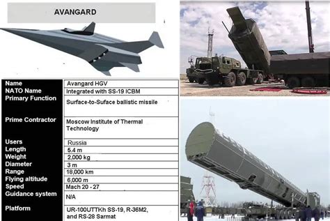 Analysis Russia Uses New Hypersonic Missiles In Ukraine Which Cannot Be Intercepted