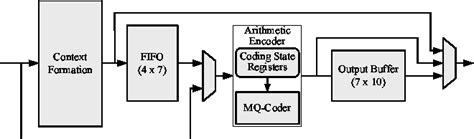Figure 8 From Area Efficient Architecture For The Embedded Block Coding In Jpeg 2000 Semantic