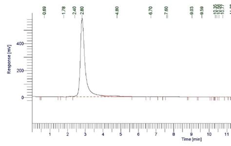 Hplc Chromatogram Of Andrographolide Standard Marker Download Scientific Diagram