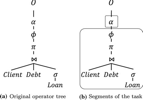 Segmentation Of The Operator Tree Download Scientific Diagram