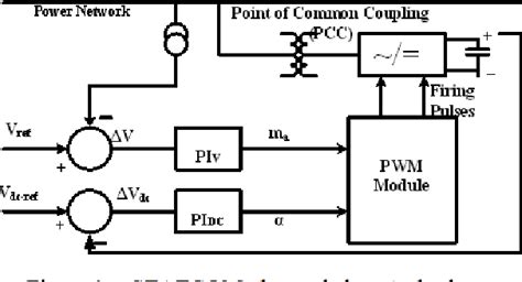 Figure 2 From Design And Analysis Of Adaptive Neural Controller For