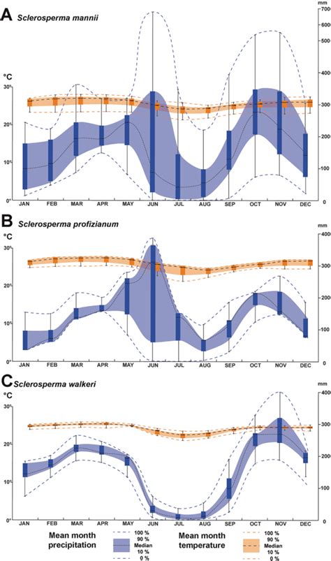 Appear Outside The Genuss Present Day Distribution Zone The Earliest Download Scientific