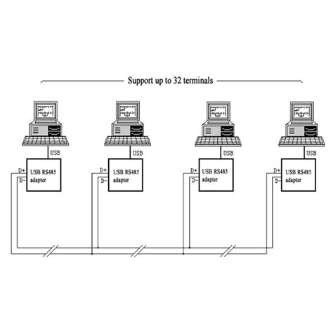 Jual Jehan Ftdi Usb To Rs485 6 Core Peeling Wire End Converter Connector Wiring Pinout Cable
