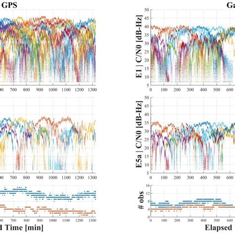 the carrier to noise density ratio db hz or c n0 in dataset 08