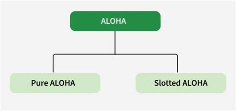 Multiple Access Protocols In Computer Network Geeksforgeeks