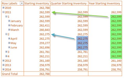 10 Dax Calculations For Your Tabular Or Power Pivot Model Part 2
