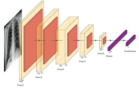 GitHub Faizancodes COVID X Ray Classification Utilizing Deep Learning To Detect COVID