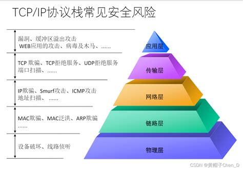 Tcpip协议安全之—— 协议基础与物理层 Ew帮帮网
