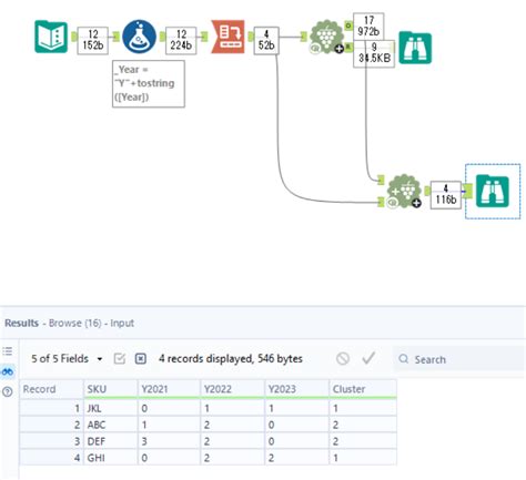 Clustering Volume Purchase Patternperiodicity Alteryx Community