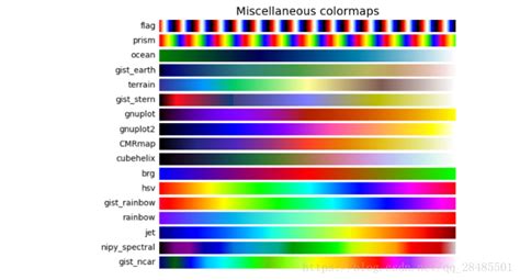 Matplotlib的imshow函数颜色映射（cmap的取值）matplotlib Imshow Cmap Csdn博客