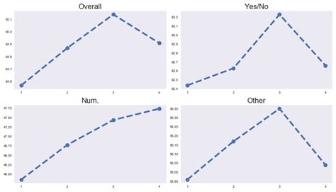 Number Of Iterations Impact Of The Number Of Steps In The Iterative Download Scientific