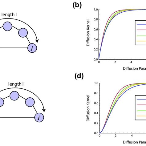 A A Line Graph Considered In Remark 1 B Likelihood Scores Based On Download Scientific