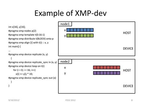 Ppt Gpu Cpu Work Sharing With Parallel Language Xcalablemp Dev For