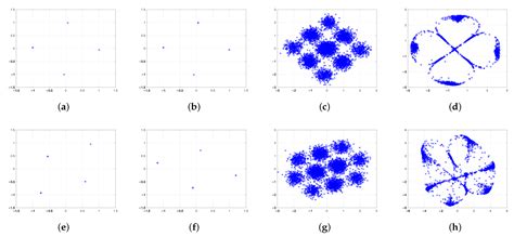 Photonics Free Full Text Dnn Based Physical Layer Network Coding For Visible Light