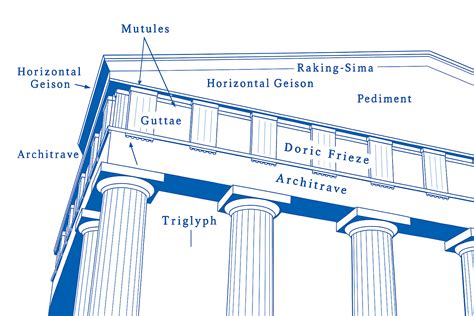 Doric Architecture Principles And Influence