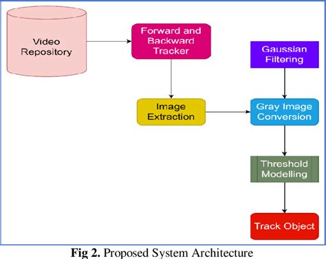 Figure 2 From An Automated Partial Derivative Based Method For