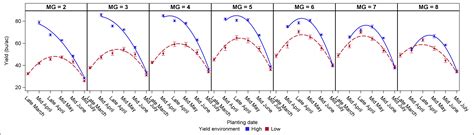 Pfp21 Soybean Planting Date Nc State Extension