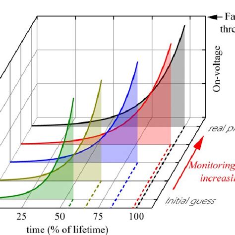 Graphic Representation Of The Expected Outcome Of The Data Driven Model