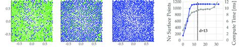 effect of varying the constant parameter of the linear classifier for