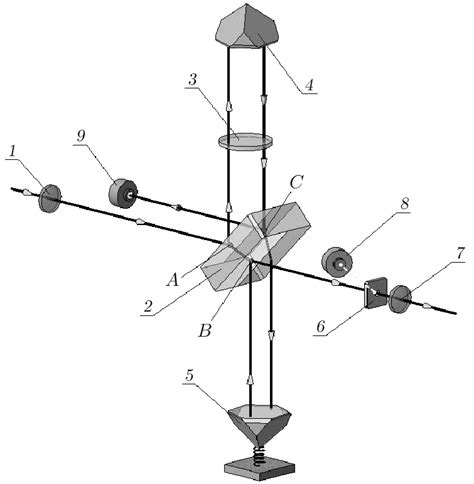 Optical Circuit Of The Interferometer Download Scientific Diagram