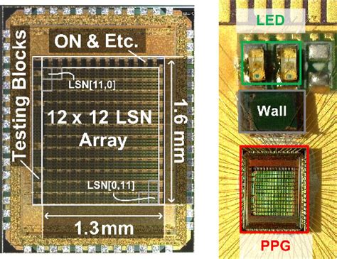 Figure 13 From A Pixelated Monolithic Cmos Ppg Sensor For Spatial Feature Acquisition Semantic