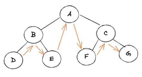 Javascript 中的 Tree Hello 我是一洋