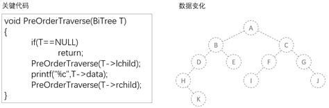 数据结构详解链式二叉树 为什么链式结构二叉树不建议用双向 CSDN博客