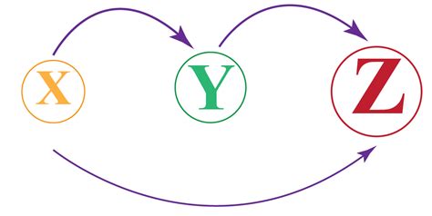Transitive Property Definition And Examples Cuemath