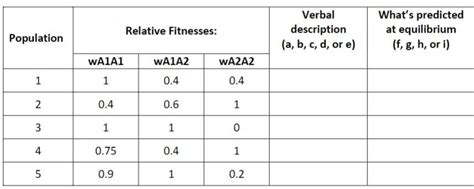 Solved 4 Predictions Of The General Population Genetic