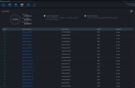 Daniel Estevam Gomes On Linkedin I Created An 8pb Qumulo Cluster Front Ended By 12 Nodes