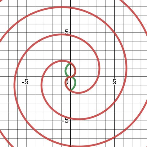 When Radius Theta Degrees Desmos By Princessembersas On Deviantart