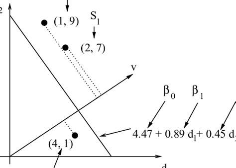 A Pp Correlation With The Two Dimensional Set D 1 D 2 From The Time